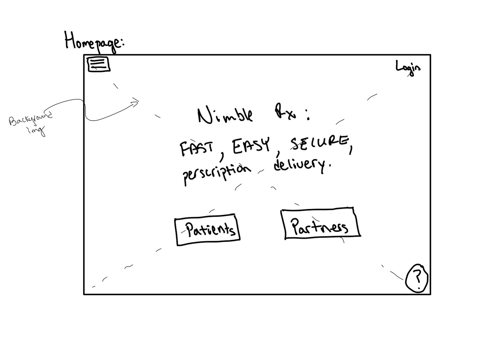 Iterative Design
