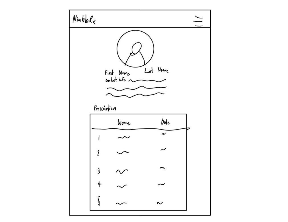 Iterative Design