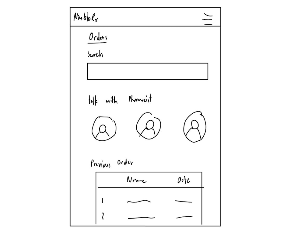 Iterative Design